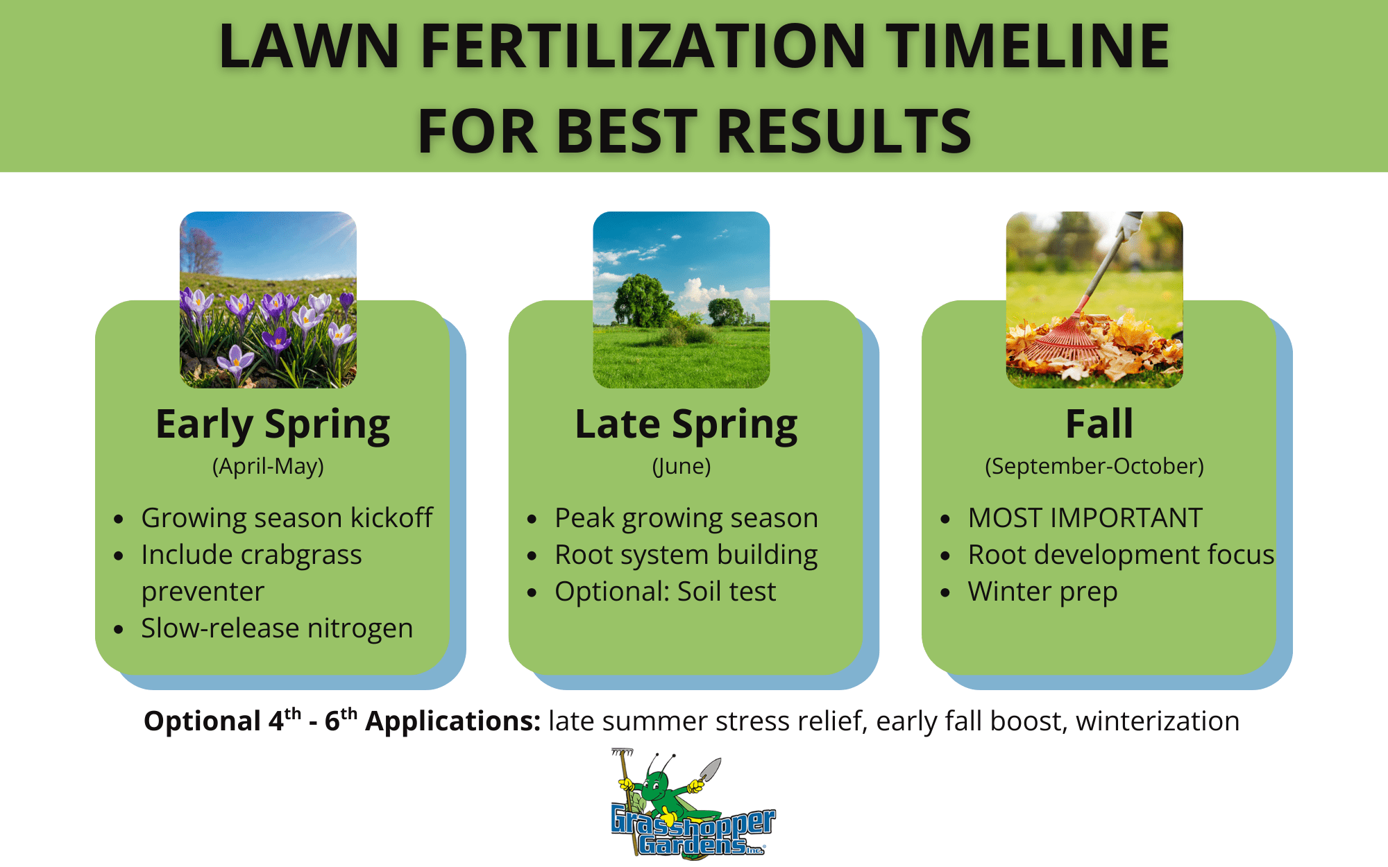How Often Can You Fertilize Your Lawn